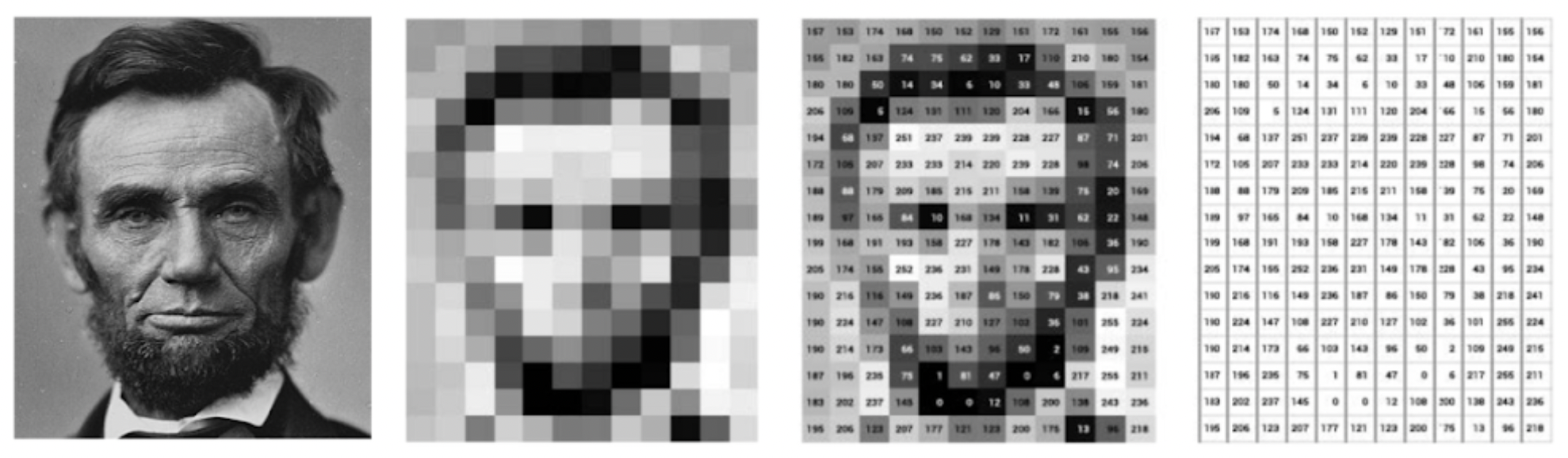 Uncovering Machine Learning with Artificial Intelligence